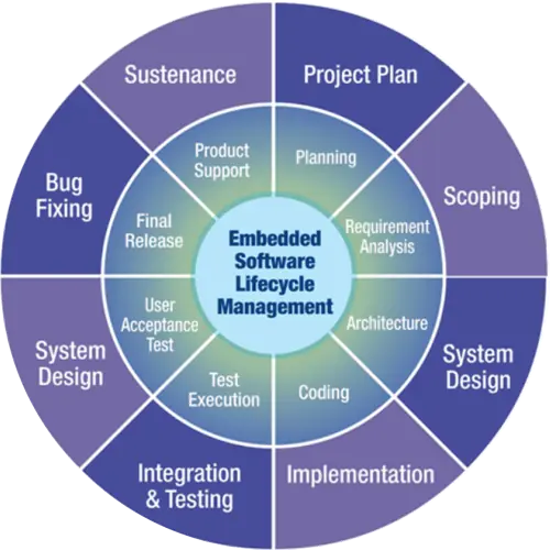 Custom Embedded Firmware Development Services - Rhosigma